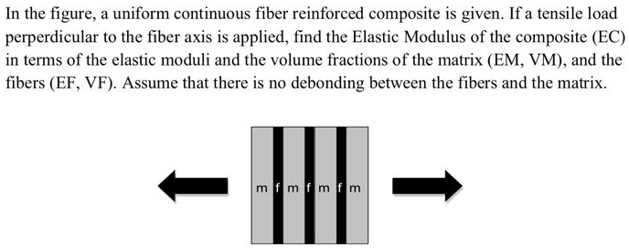 SOLVED: In the figure, a uniform continuous fiber-reinforced composite ...