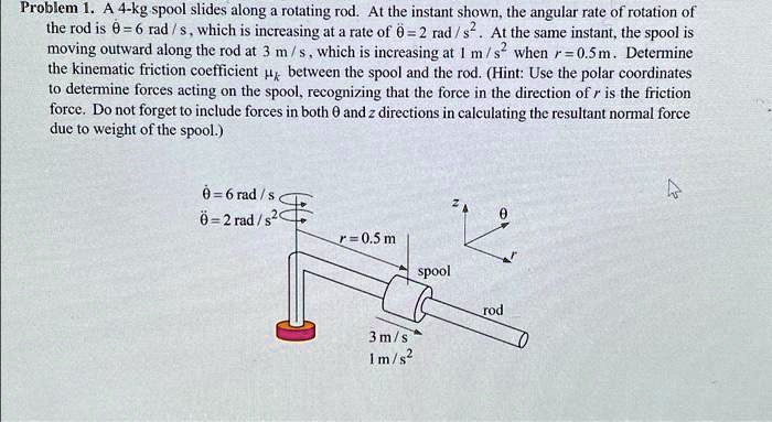 Problem 1. A 4-kg spool slides along a rotating rod. At the instant ...