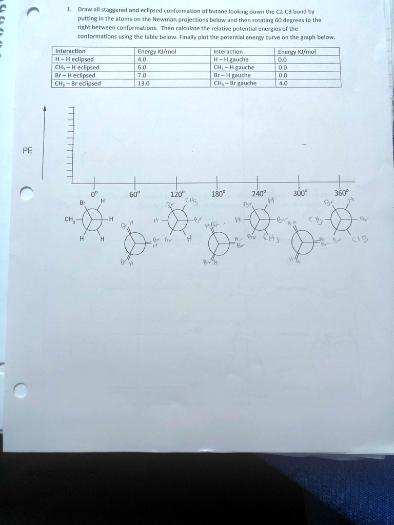 PE 1. Draw all staggered and eclipsed conformation of butane looking down the C2-C3 bond by ...