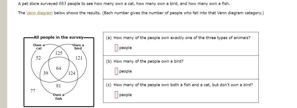 4 pet store surveyed 683 people to see how many own cat how many own ...