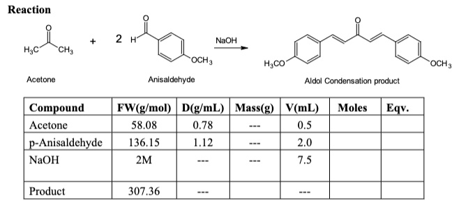 SOLVED: Texts: Fill in the following dotted blanks on the chart ...