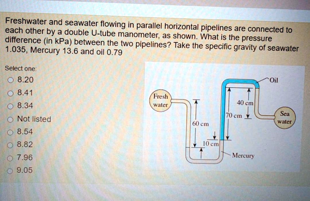 SOLVED: Freshwater and seawater flowing in parallel horizontal each other by a double U-tube ...