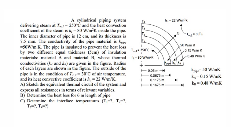 SOLVED: Texts: A cylindrical piping system with a heat transfer coefficient of h = 22 W/m2K is ...