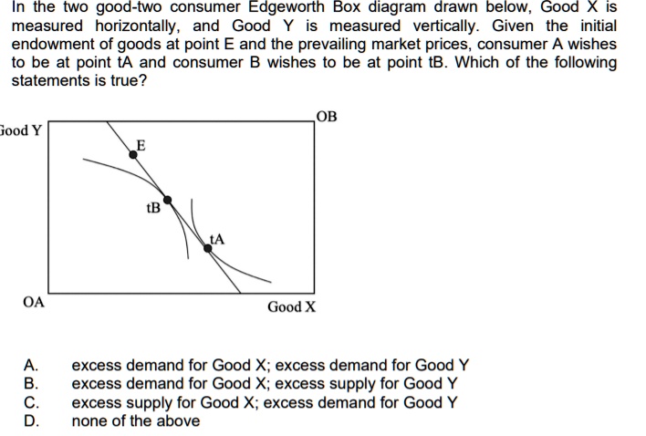 SOLVED: In the two-good, two-consumer Edgeworth Box diagram drawn below, Good X is measured ...