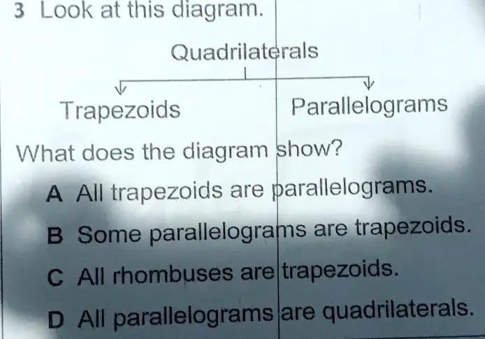 Look at this diagram: Quadrilaterals, Trapezoids, Parallelograms. What ...