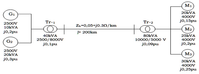 As shown in the figure below, generators G1 and G2 are powered by Trf-1 ...
