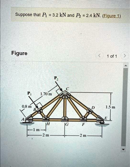 determine the force in member gf of the roof truss negative value in ...
