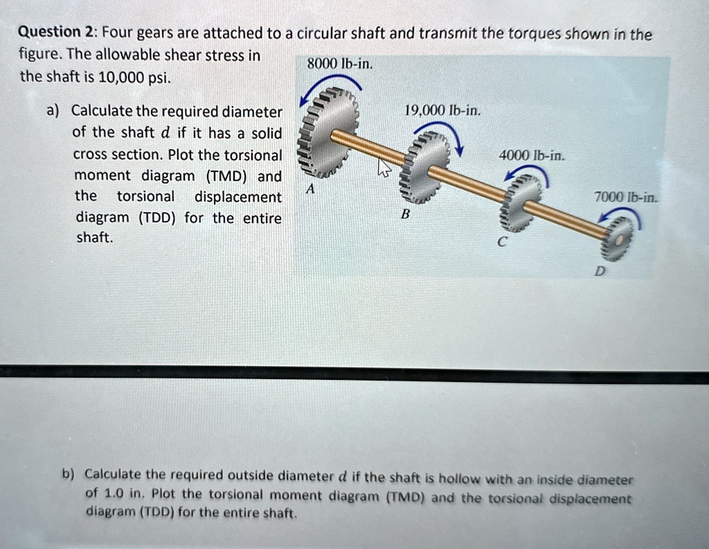 Question 2: Four gears are attached to a circular shaft and transmit the torques shown in the ...