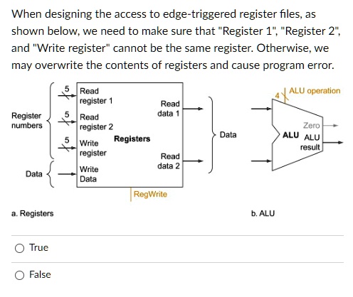 When designing the access to edge-triggered register files, as shown ...