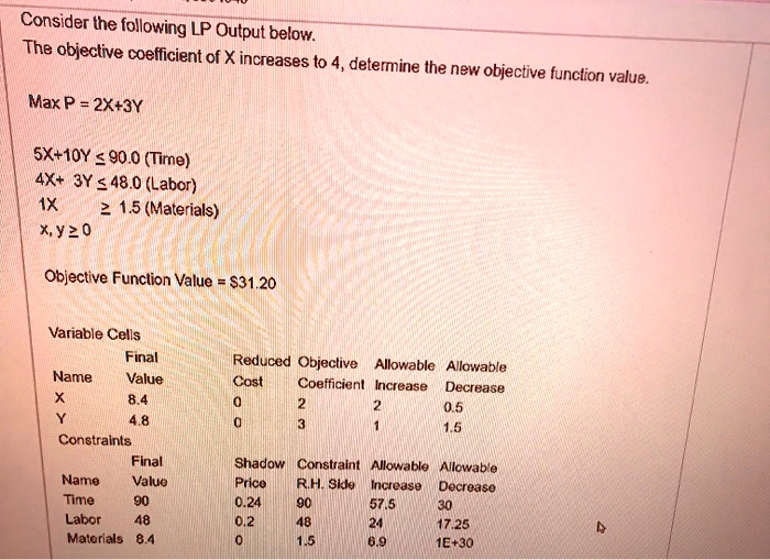 Consider the following LP Output below. The objective coefficient of X increases to 4, determine ...