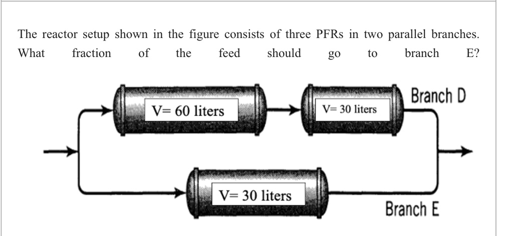 The reactor setup shown in the figure consists of three PFRs in two ...