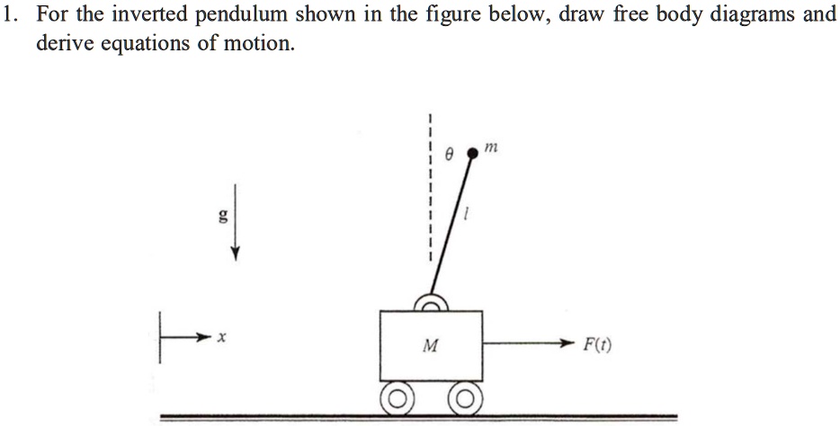 SOLVED: l. For the inverted pendulum shown in the figure below, draw free body diagrams and ...