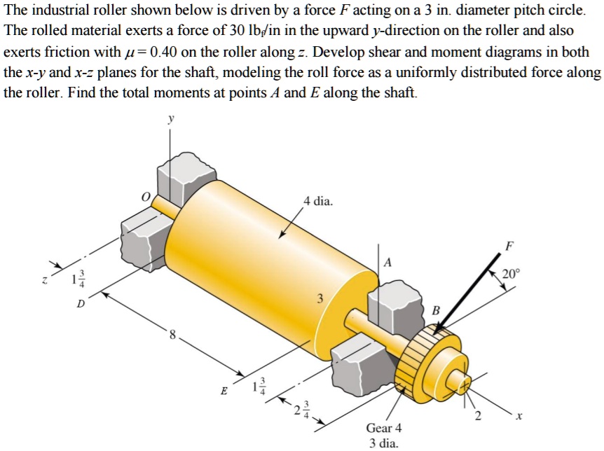 SOLVED: The industrial roller shown below is driven by a force F acting ...
