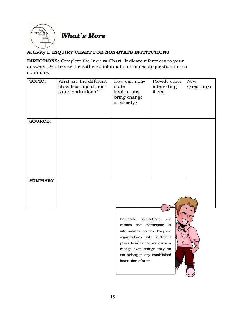 SOLVED: What's More Activity I: INQUIRY CHART FOR NON-STATE ...