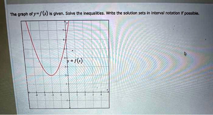 SOLVED: The graph of y = f(x) is given. Solve the inequalities: Write ...