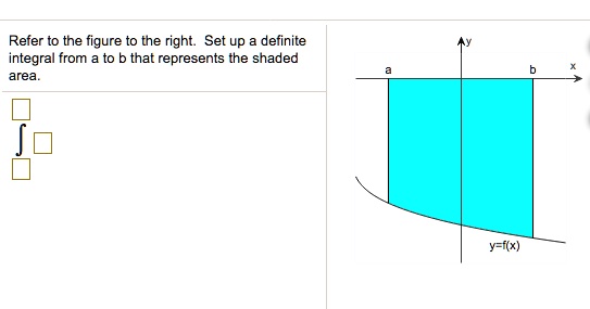 Refer to the figure to the right Set up definite integra trom that represents the shaded area: y-ix)