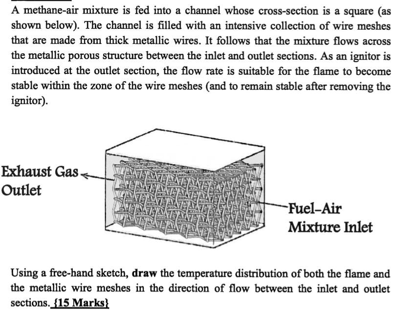 A methane-air mixture is fed into a channel whose cross-section is a ...