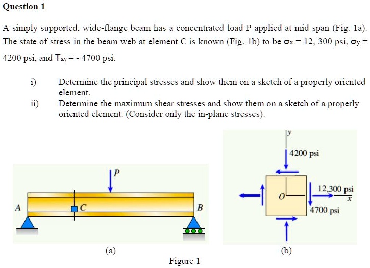 A simply supported, wide-flange beam has a concentrated load P applied at midspan (Fig. 1a). The ...