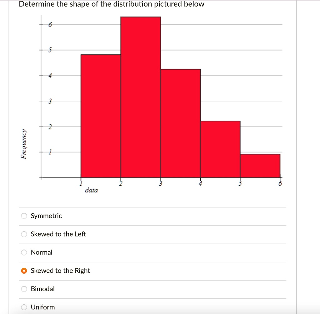 Determine the shape of the distribution pictured below Frequency 6 5 4 ...