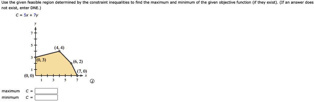 use the given feasible region determined by the constraint inequalities ...