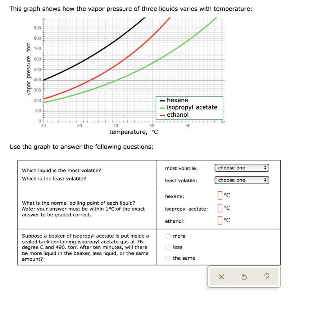 SOLVED: This graph shows how the vapor pressure of three liquids varies with temperature: 900 ...
