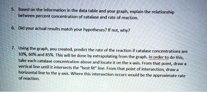 SOLVED: Based on the information in the data table and your graph, explain the relationship ...