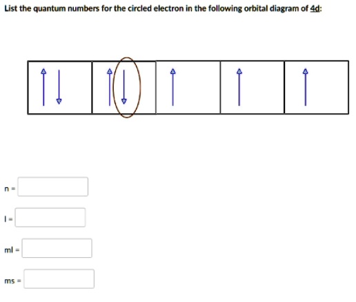 SOLVED: List the quantum numbers for the circled electron in the ...