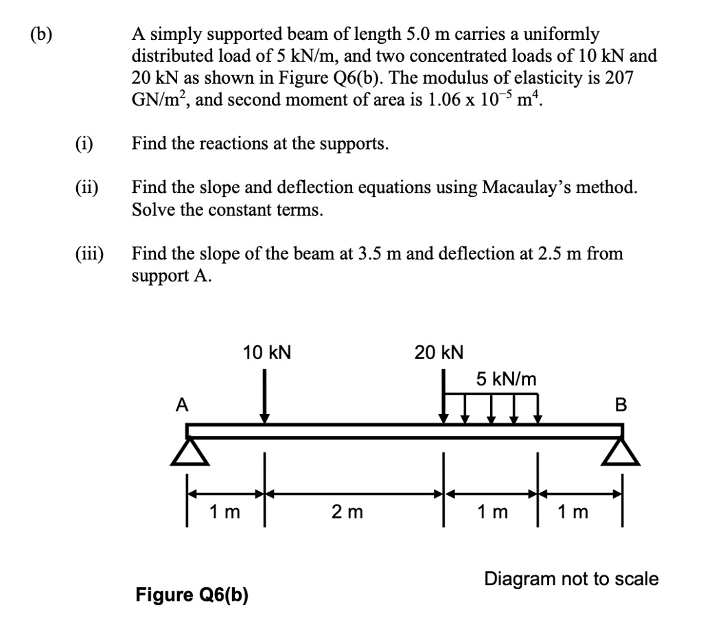 A simply supported beam of length 5.0 m carries a uniformly distributed ...