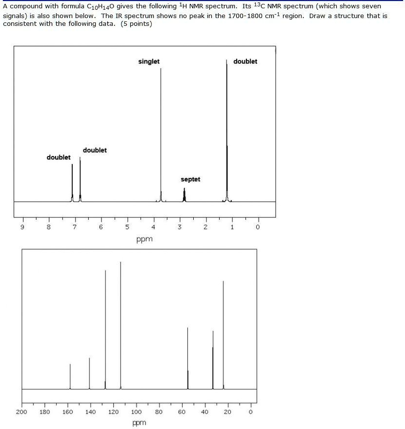 SOLVED:compound with formula C1H14O gives the following 1H NMR spectrum ...