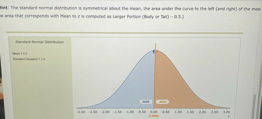 SOLVED: lint: The standard normal distribution is symmetrical about the mean, the area under the ...