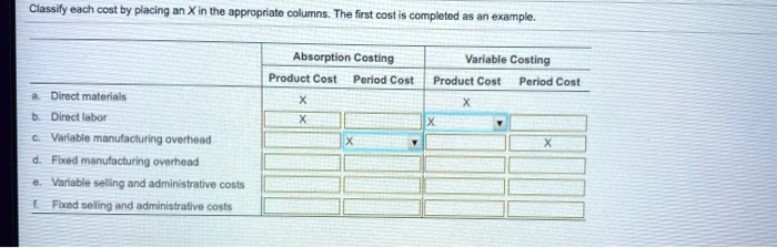 Classify each cost by placing an X in the appropriate columns. The first cost is completed as an ...