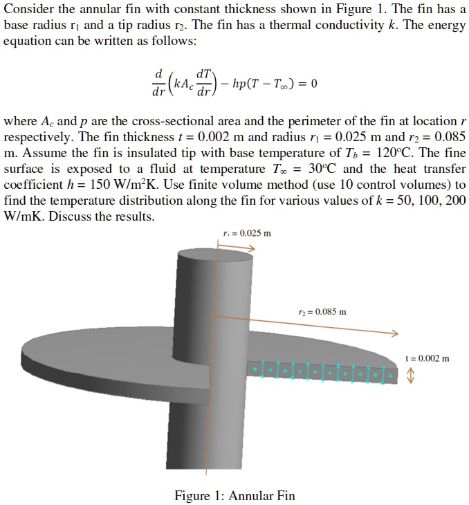 SOLVED: Consider the annular fin with constant thickness shown in ...