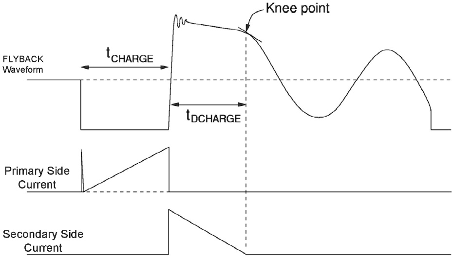 Flyback Waveform Tcharge Tdcharge Knee Point Primary Side Current Secondary Side Current