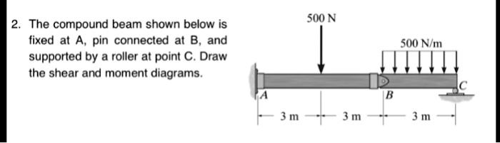 SOLVED: The compound beam shown below is fixed at A, pin connected at B ...