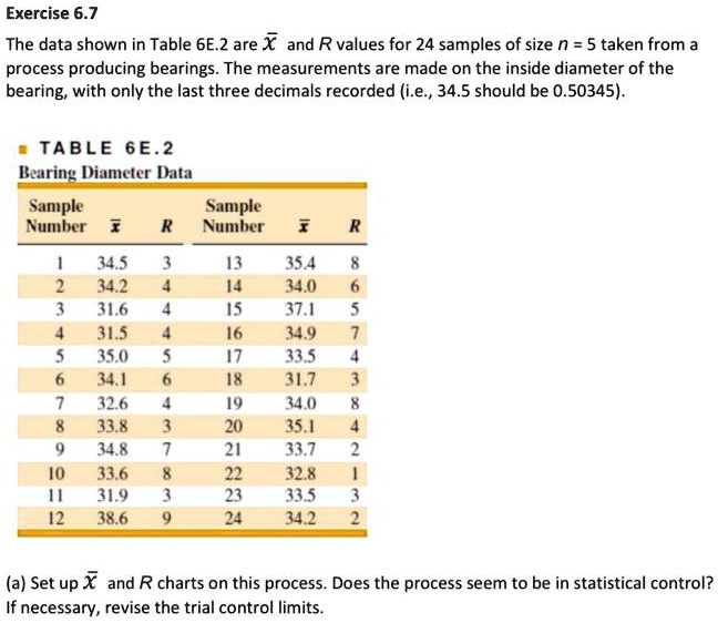 Exercise 6.7 The data shown in Table 6E.2 are X and R values for 24 ...
