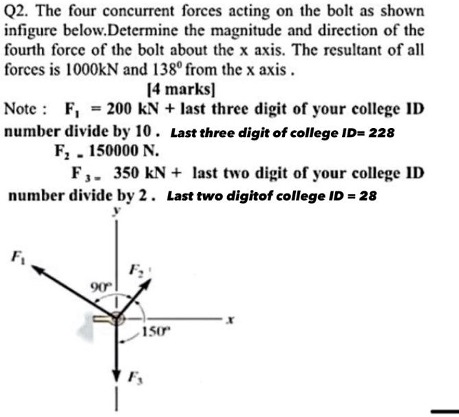 02 the four concurrent forces acting on the bolt as shown infigure ...