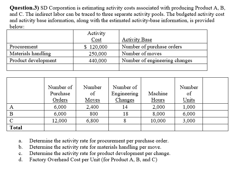 SOLVED: a. Determine the activity rate for procurement per purchase order. b. Determine the ...