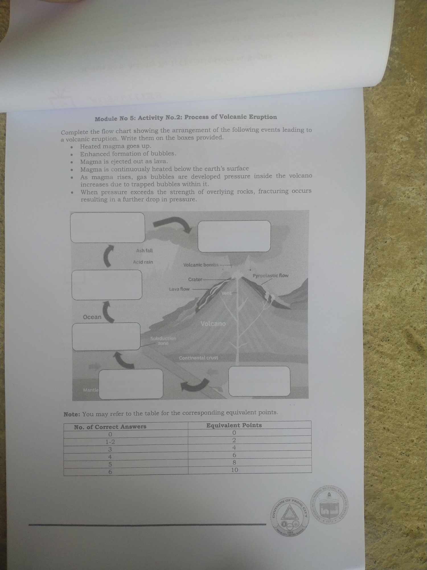 Module No 5: Activity No.2: Process of Volcanic Eruption Complete the ...