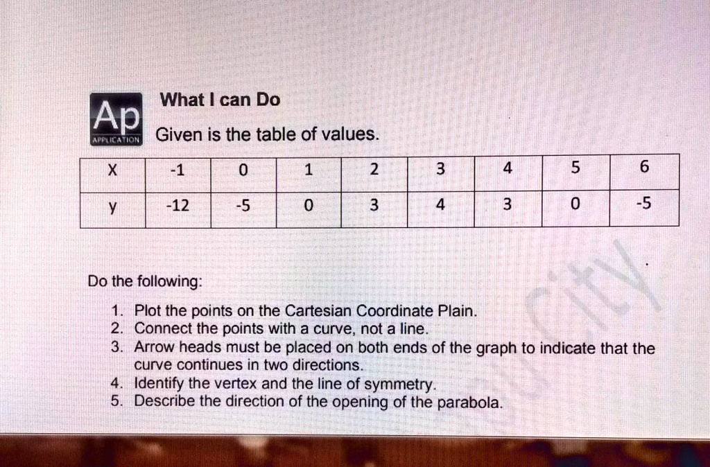 SOLVED: 'Given is the table of values. What can Do Apl Tion Given is ...