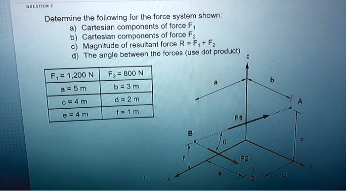 SOLVED: Determine the following for the force system shown: Cartesian ...