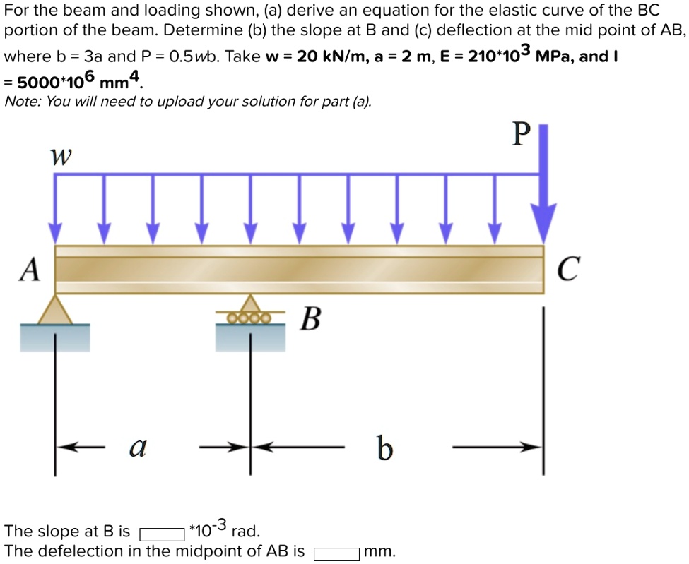 SOLVED: For the beam and loading shown, (a) derive an equation for the elastic curve of the BC ...