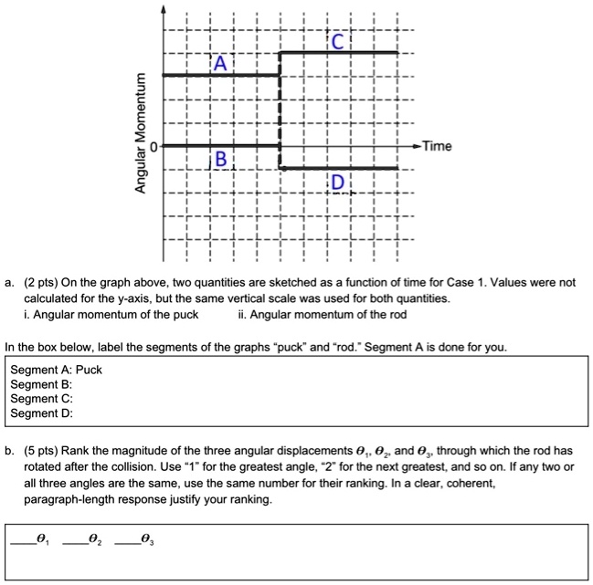 SOLVED: Momentum Angular jB Time (2 pts) On the graph above, two ...