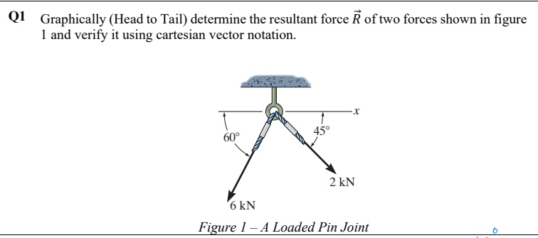 please do fast q1 graphically head to tail determine the resultant force r of two forces shown ...