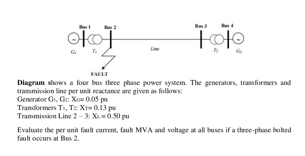VIDEO solution: Bus Bus 2 Bus J Bus #oto G: Li ( FAULT Diagram shows a four bus three-phase ...