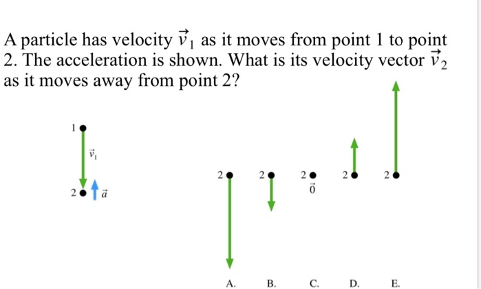 A particle has velocity V as it moves from point to point 2. The ...
