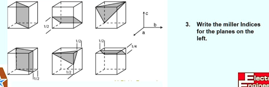 Write Miller Indices For The Planes Shown Below A B And C Corresponds