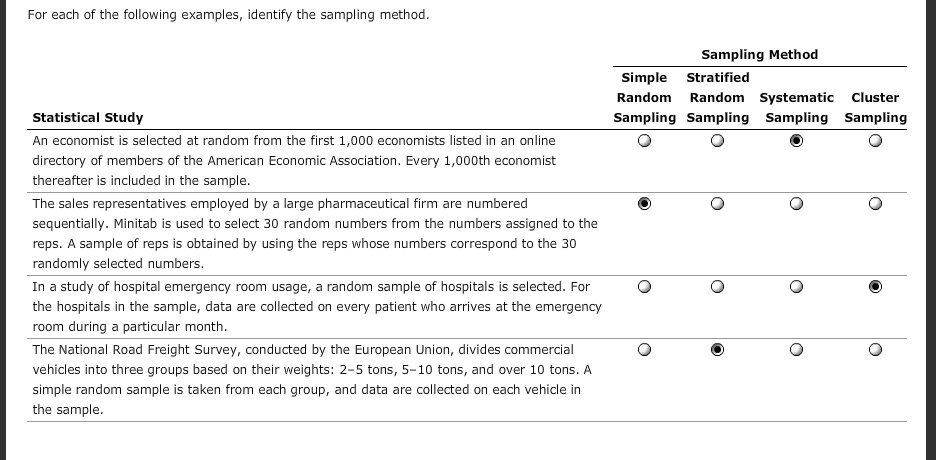 SOLVED: For each of the following examples identify the sampling method ...