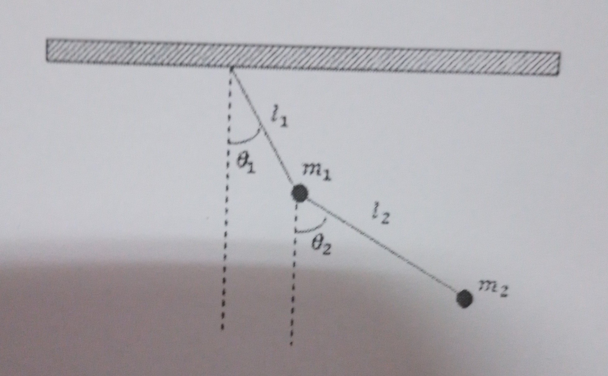 sebuah sistem fisis terdiri atas dobel pendulum yang hanya bebas ...