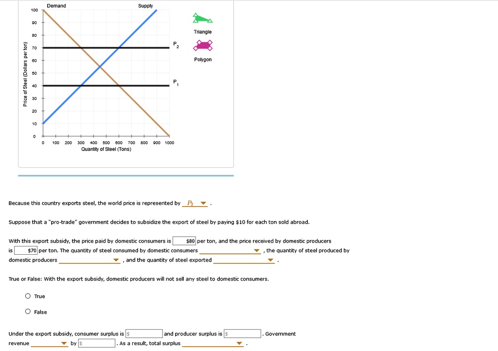 SOLVED: Consider a small country that exports steel. Suppose the ...