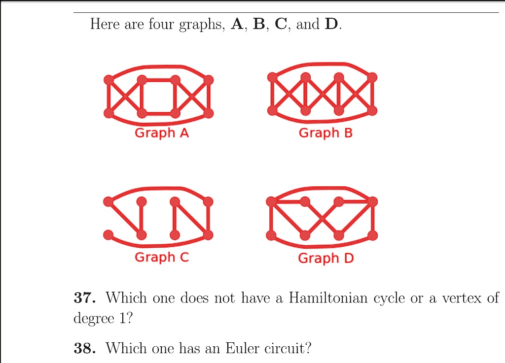 Solved Here Are Four Graphs 4 B C And D Graph A Graph B Graph C Graph D 37 Which One